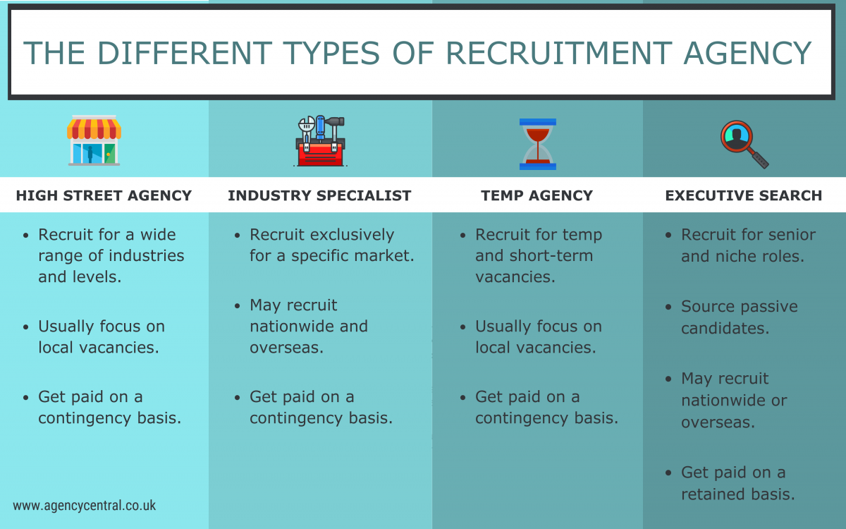 Employers: how to choose a recruitment agency