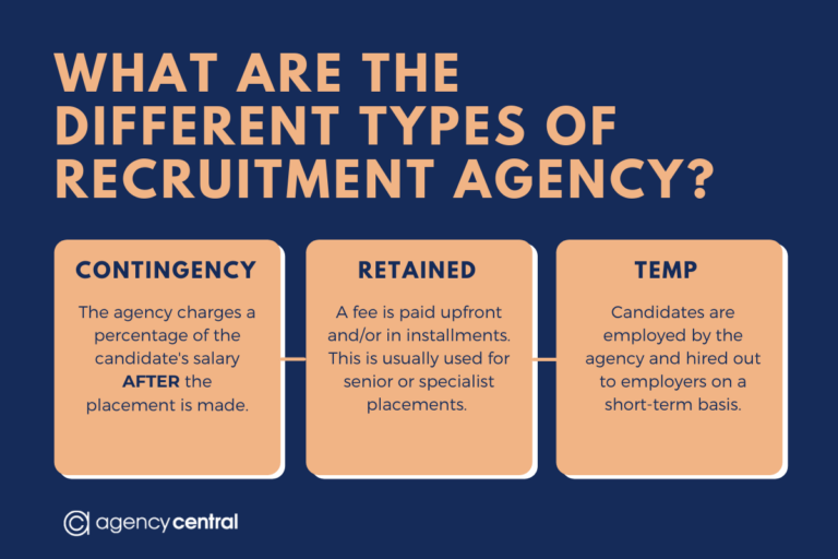 What is a recruitment agency?