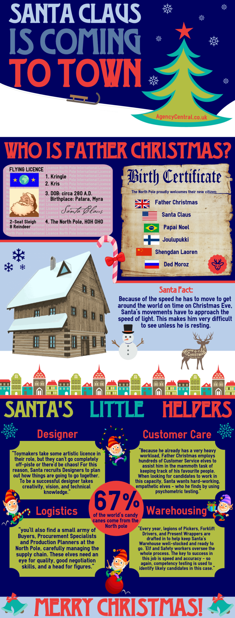 How Does Santa Claus Recruit Elves to Work in His Factory?