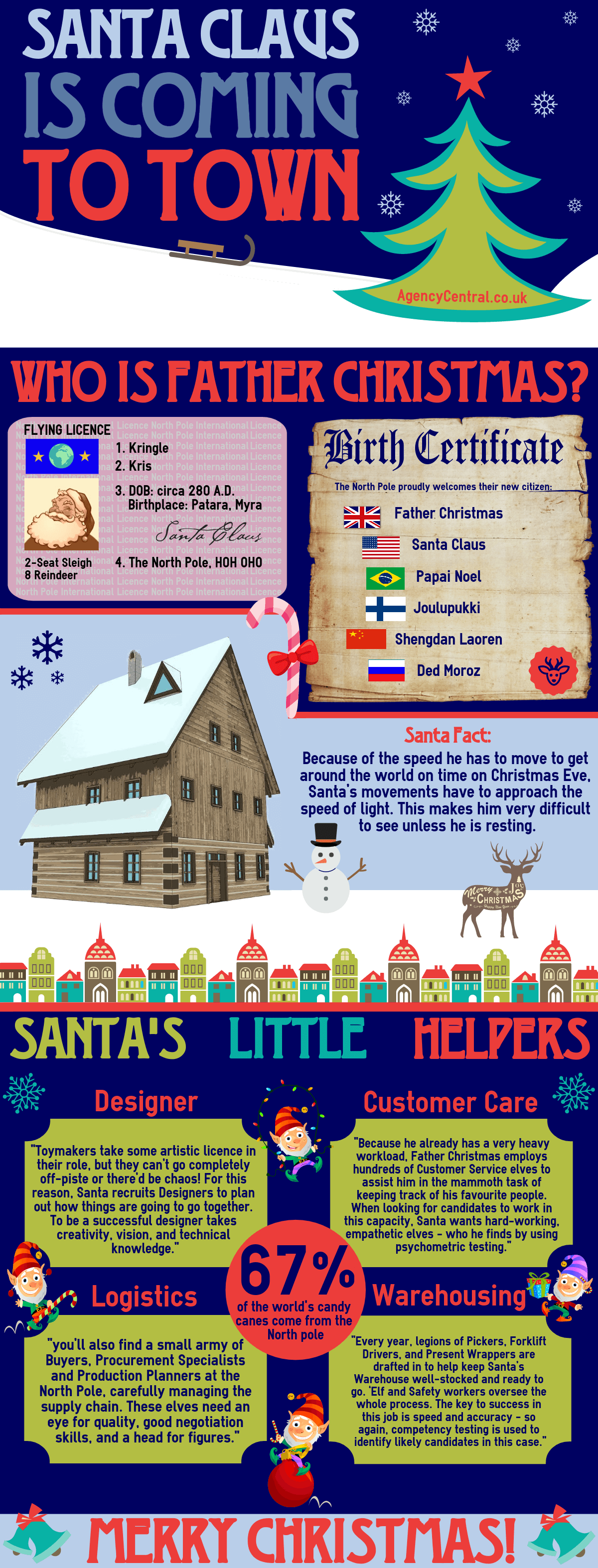 How Does Santa Claus Recruit Elves to Work in His Factory?