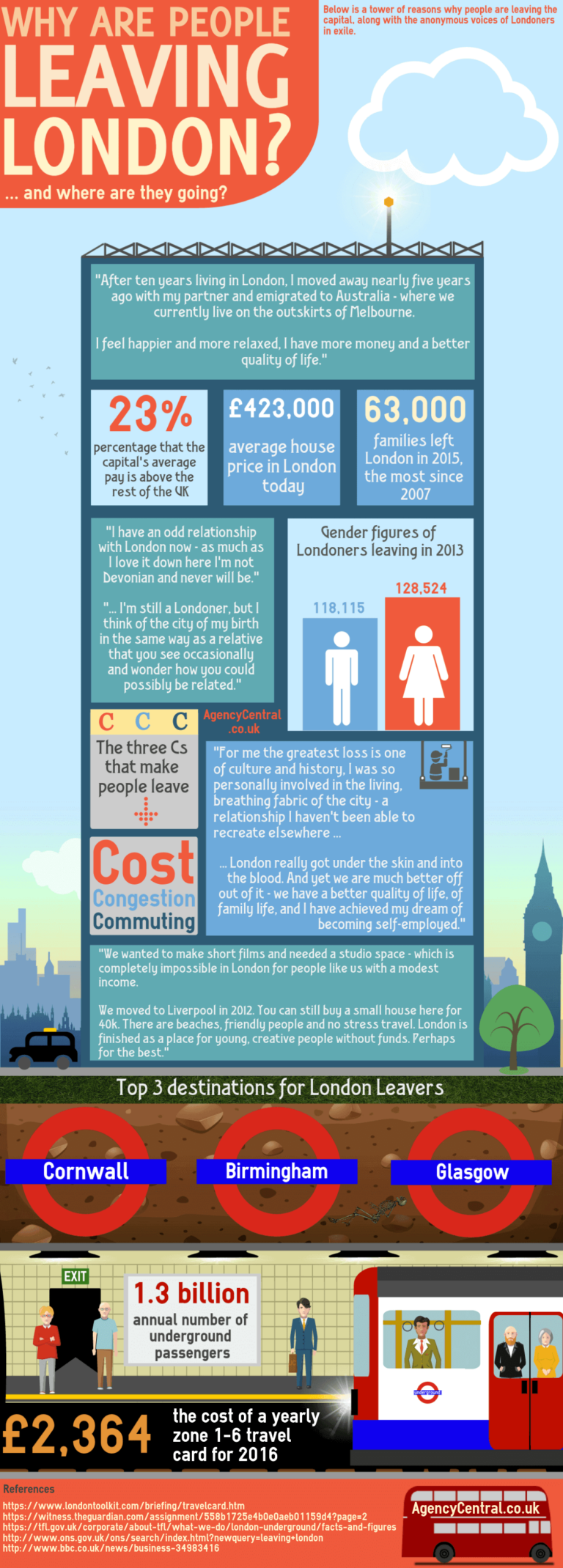 Why are people leaving London?