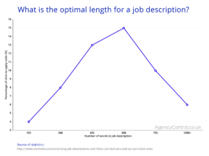 5 ways to effectively manage your recruitment process