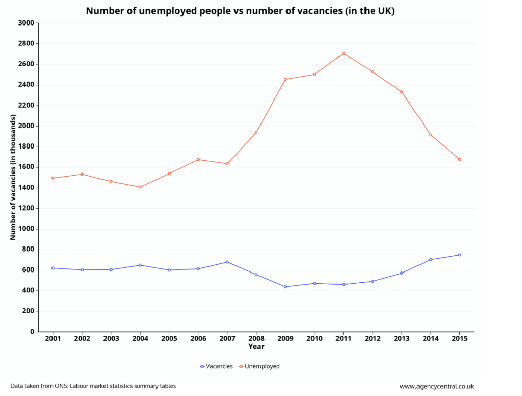 UK Skills Shortage: A Recruiter's Guide