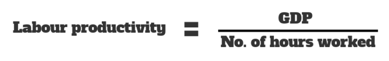 Why is the UK So Unproductive Compared to Germany?