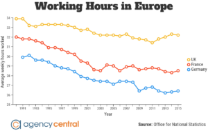 Why is the UK So Unproductive Compared to Germany?