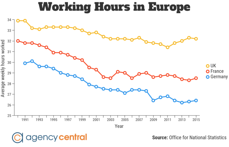 Why is the UK So Unproductive Compared to Germany?