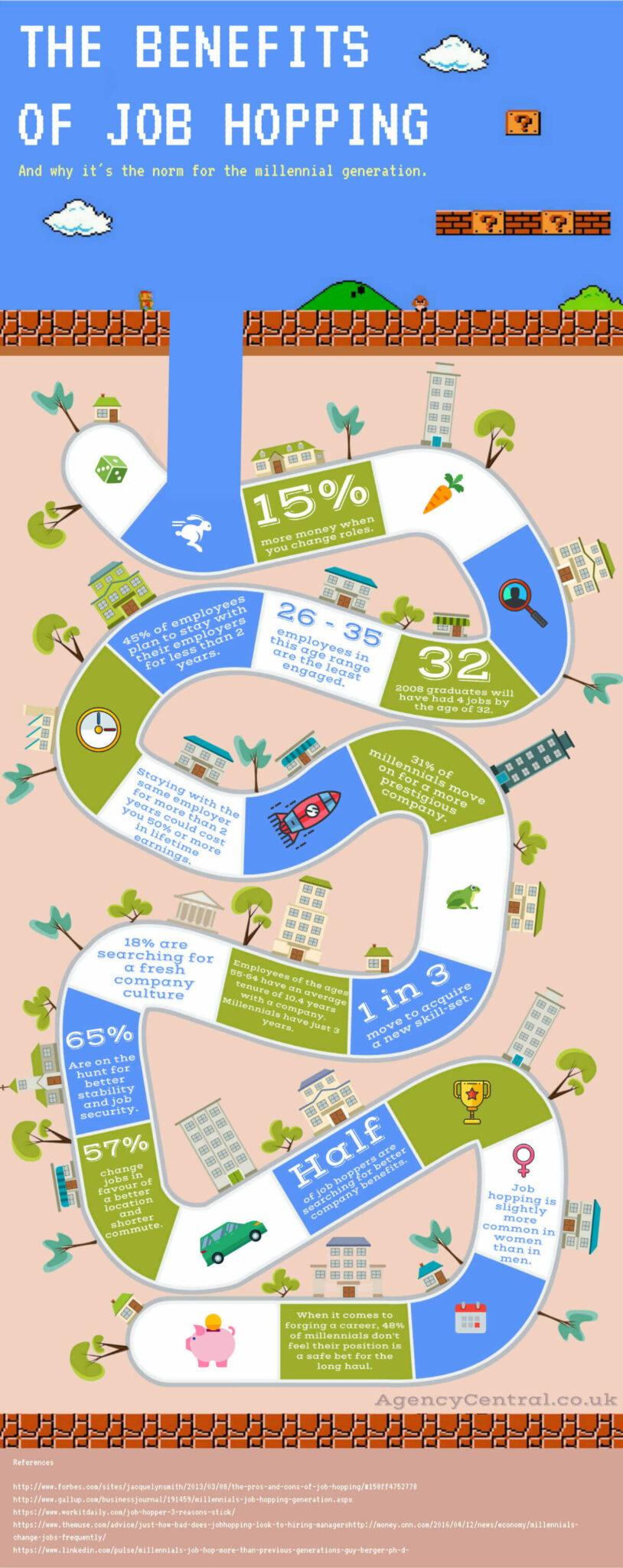 Does Job Hopping Harm Your Career as Much as You Think?