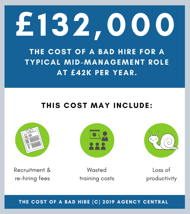 What is the cost of making a bad hire?