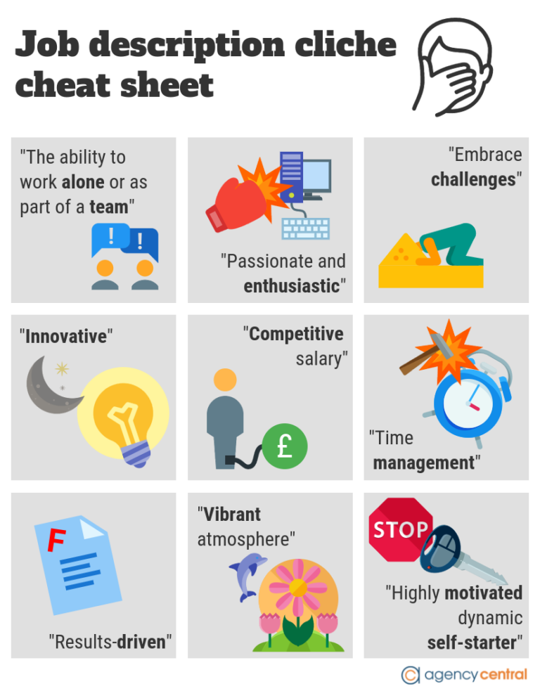 How to write better job descriptions: We studied 388,281 and here are ...