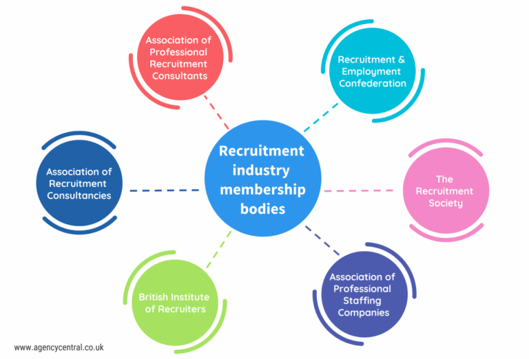 The laws and regulations recruiters absolutely need to know about