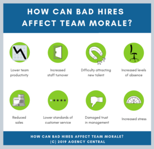 What is the cost of making a bad hire?