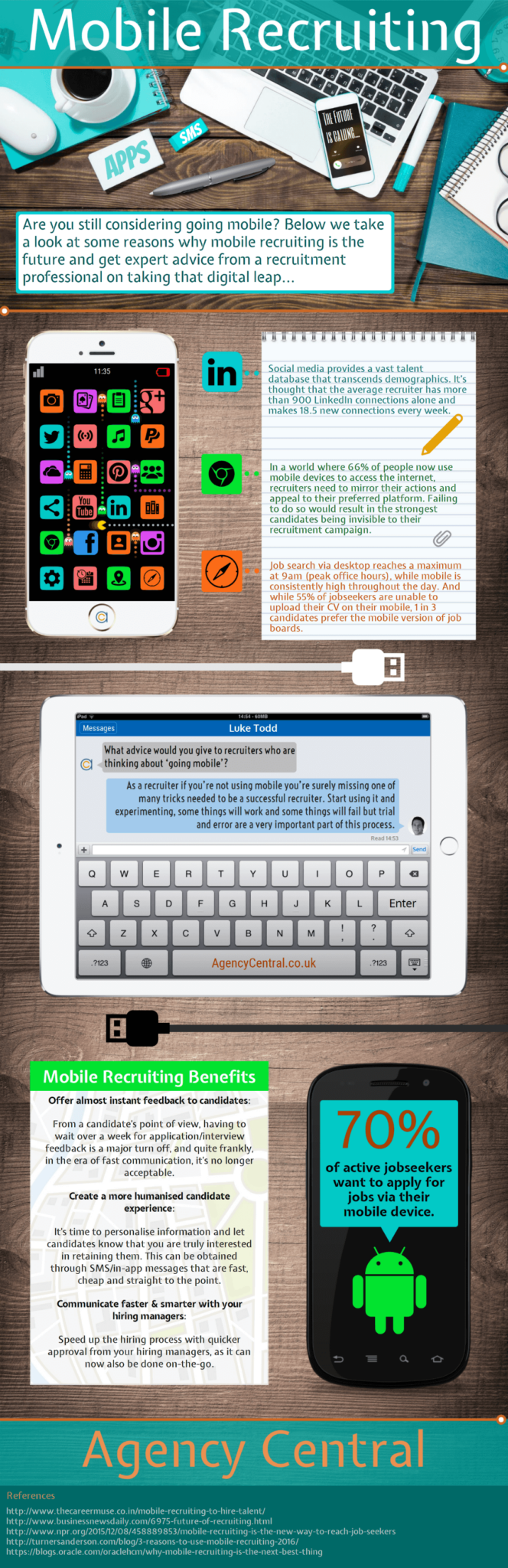 An introduction to mobile recruiting
