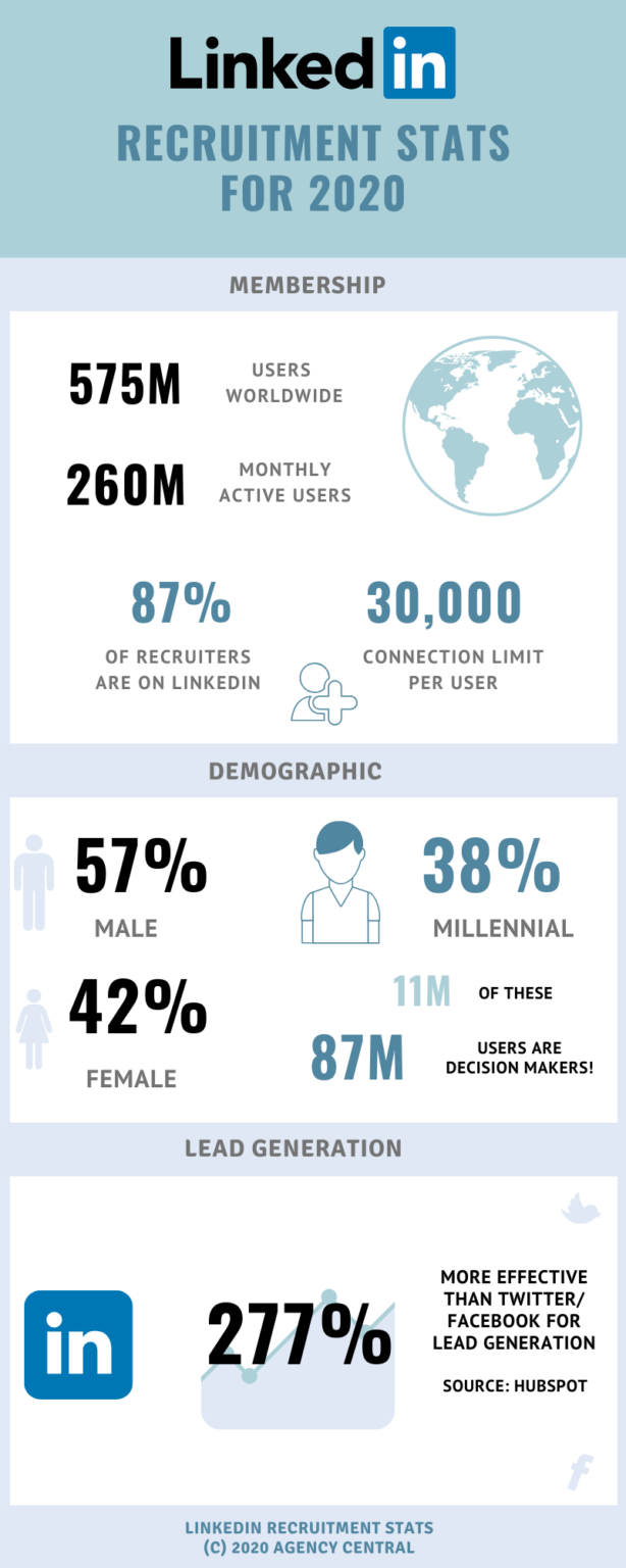 Social Recruiting: Survey, Statistics and Infographics