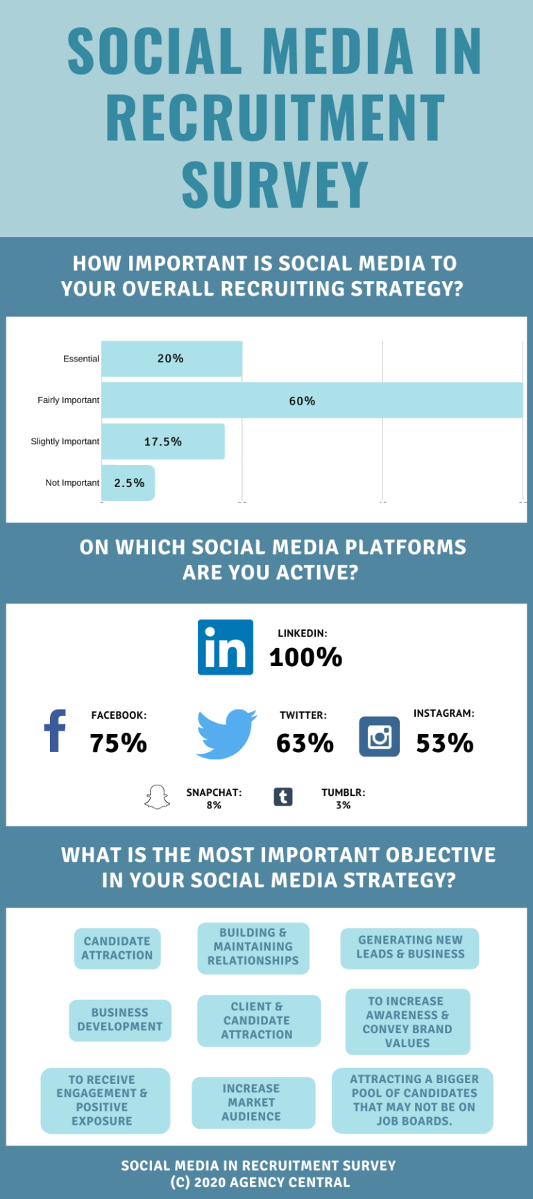 Social Recruiting: Survey, Statistics and Infographics