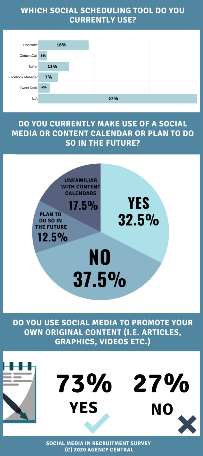 Social Recruiting: Survey, Statistics and Infographics